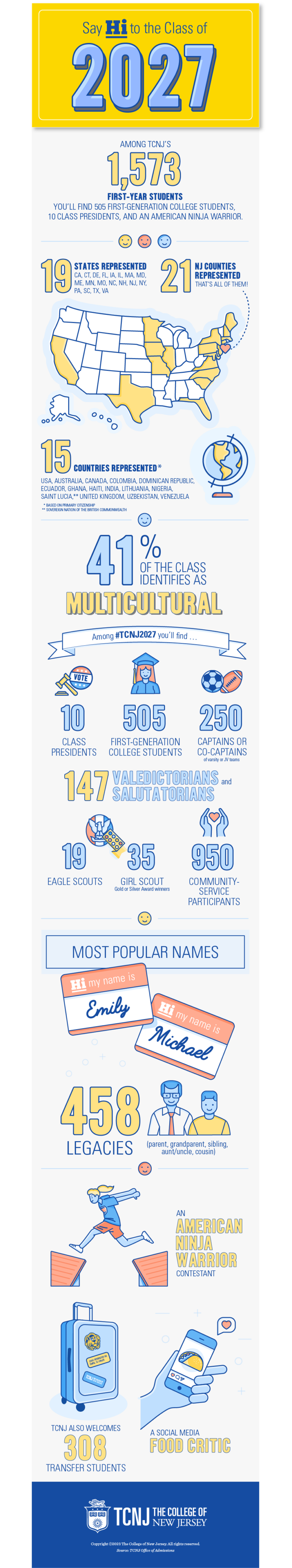 Say Hi To The Class Of 2027 News say-hi-to-the-class-of-2027-news
